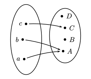 Applications, relations